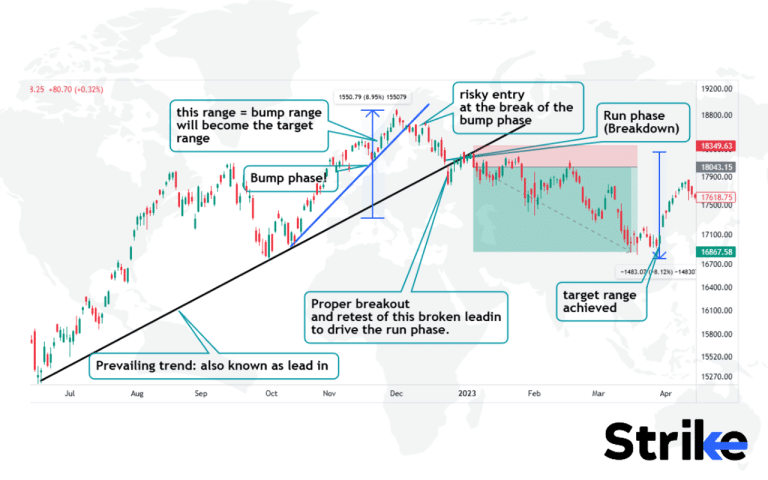 55 Trading Chart Patterns for Smarter Market Predictions