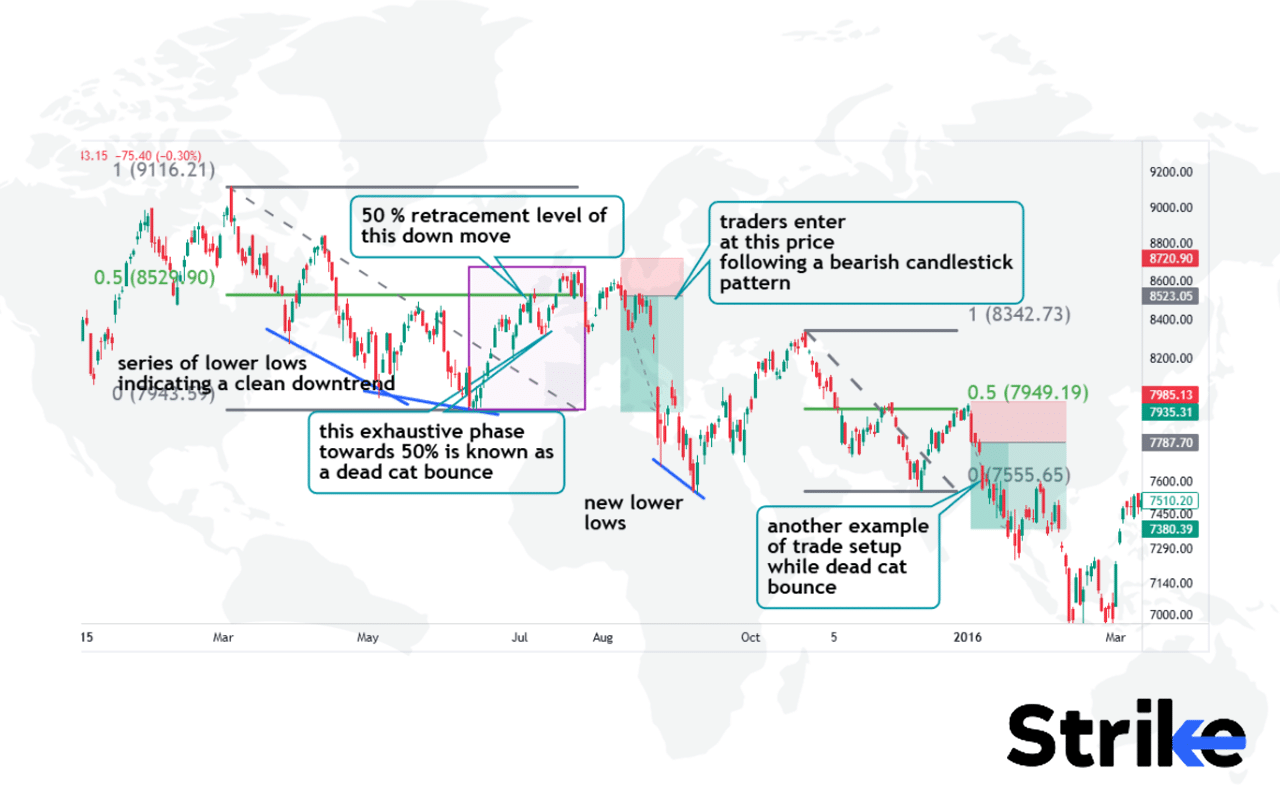 55 Trading Chart Patterns for Smarter Market Predictions