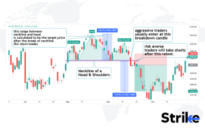 55 Trading Chart Patterns for Smarter Market Predictions