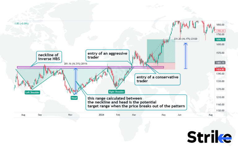 55 Trading Chart Patterns for Smarter Market Predictions