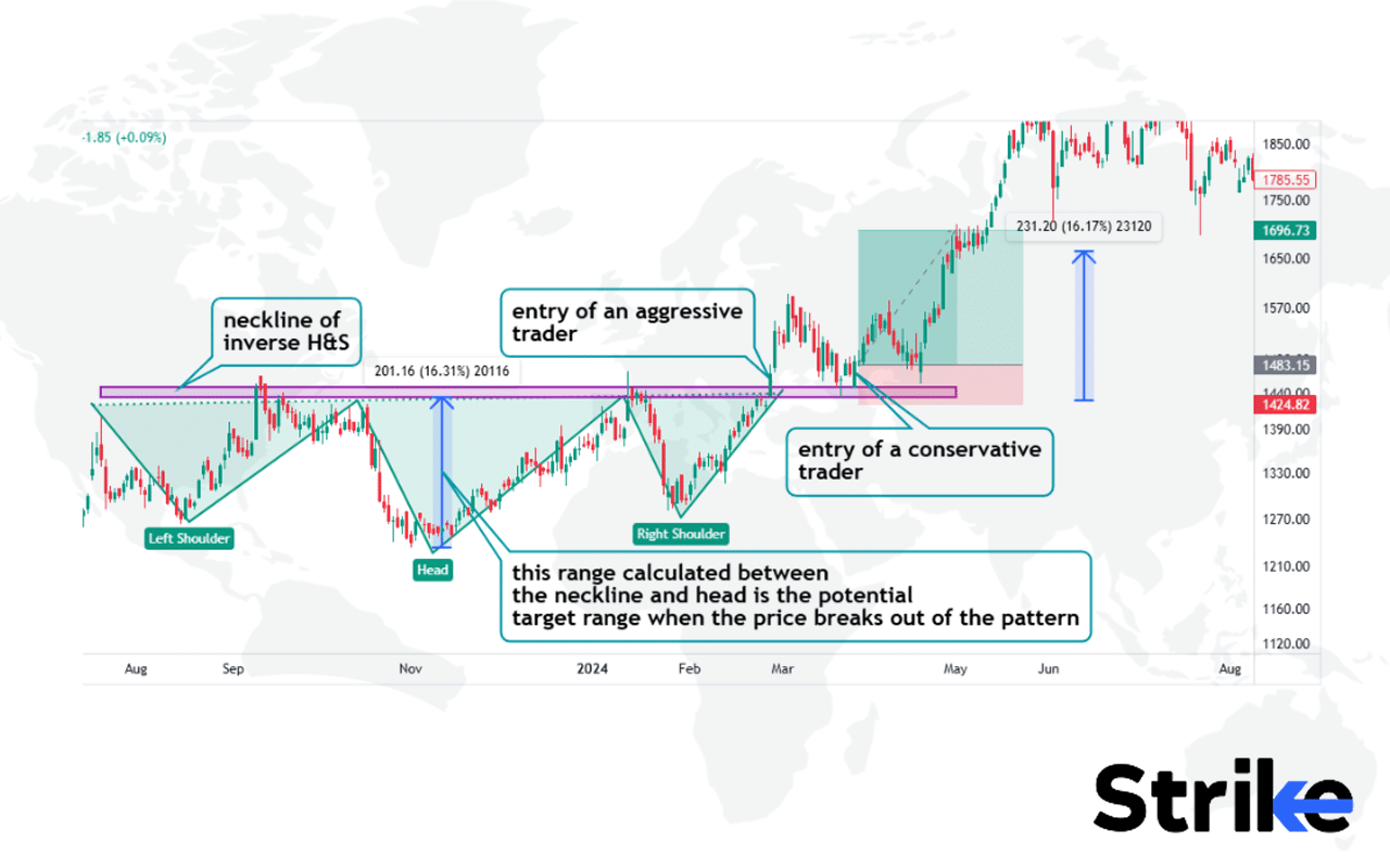 55 Trading Chart Patterns for Smarter Market Predictions
