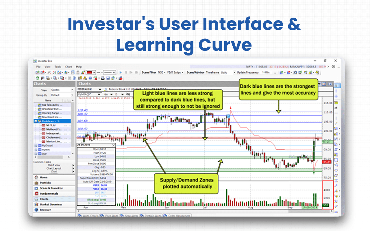 Investar Review (Data-Backed) 2026: Features, Pros vs Cons, Pricing ...