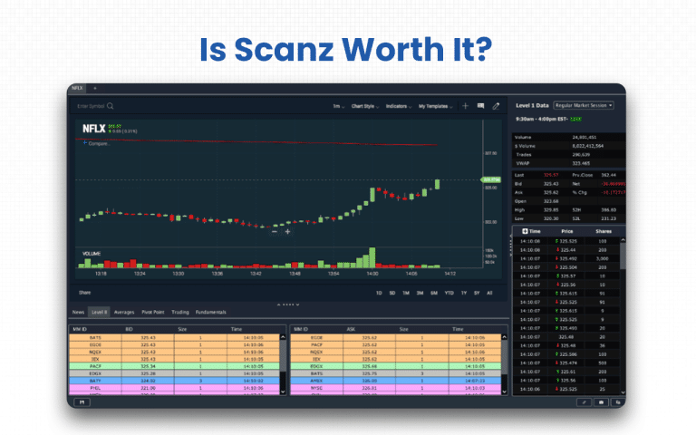 Scanz Review (Data-Backed) 2026: Features, Pros vs Cons, Pricing ...