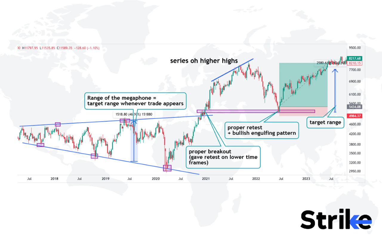55 Trading Chart Patterns for Smarter Market Predictions