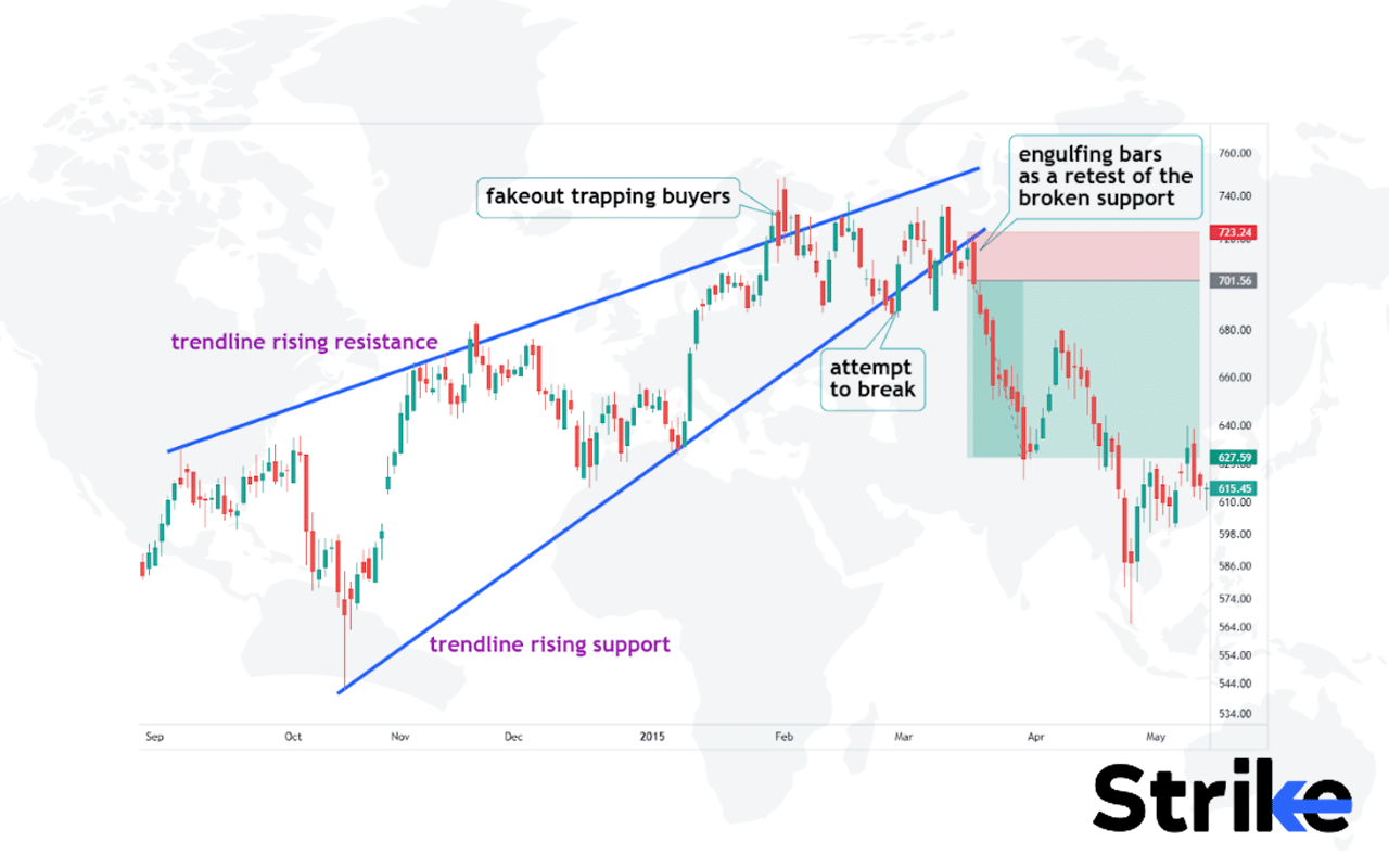 55 Trading Chart Patterns for Smarter Market Predictions