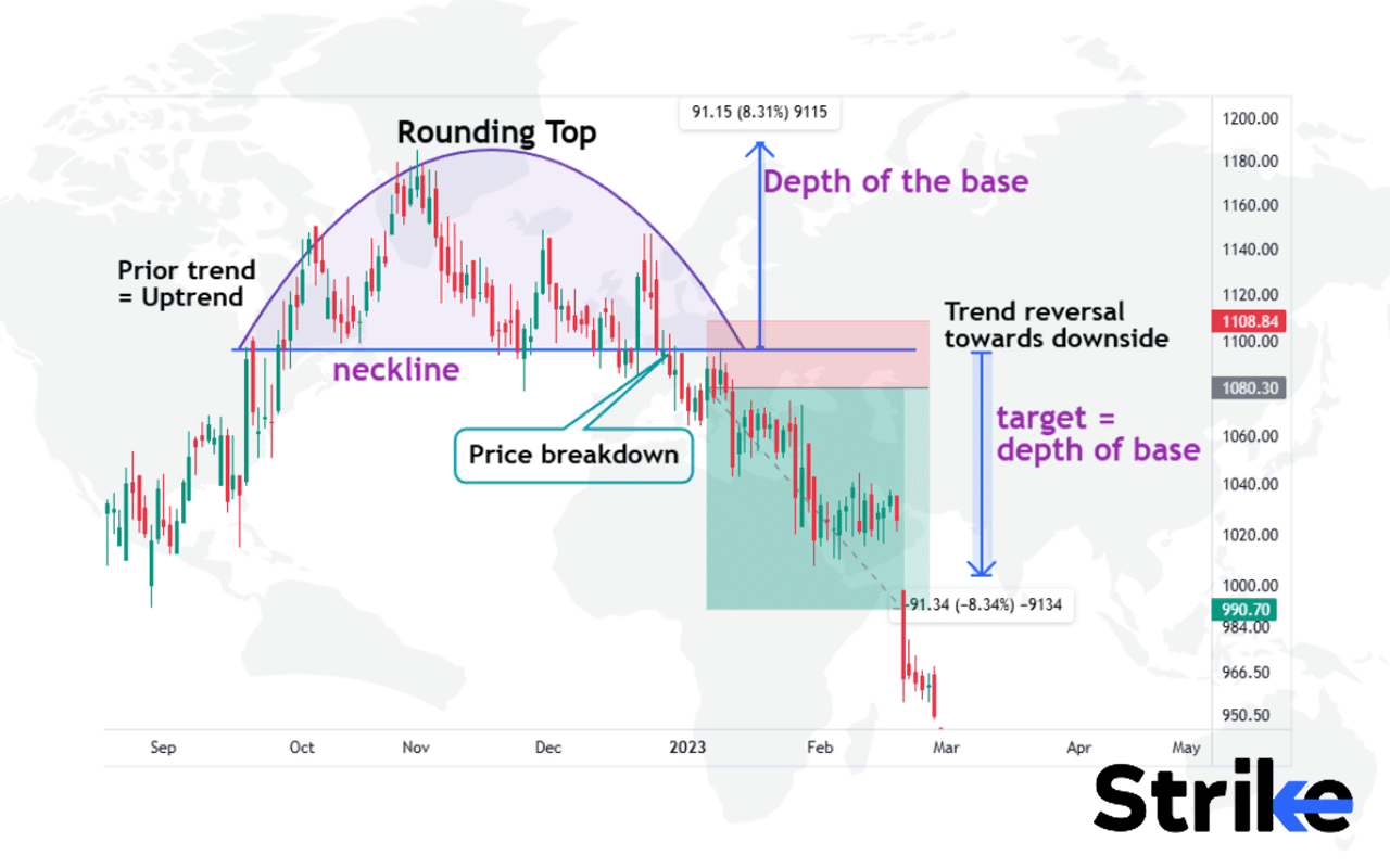 55 Trading Chart Patterns for Smarter Market Predictions