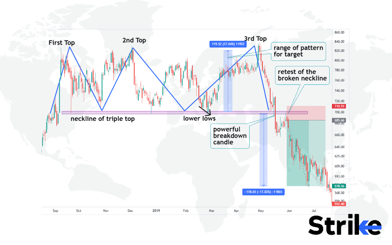55 Trading Chart Patterns for Smarter Market Predictions