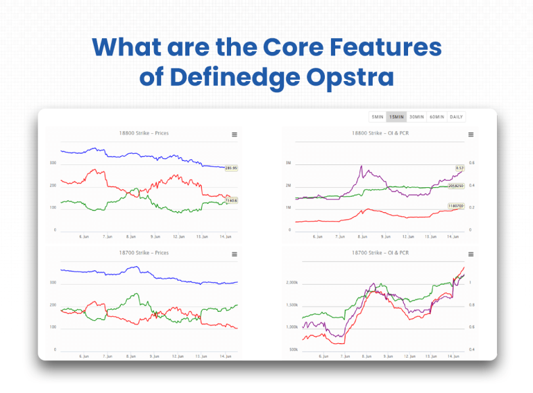 Definedge Opstra Review (Data-Backed) 2026: Features, Pros vs Cons ...