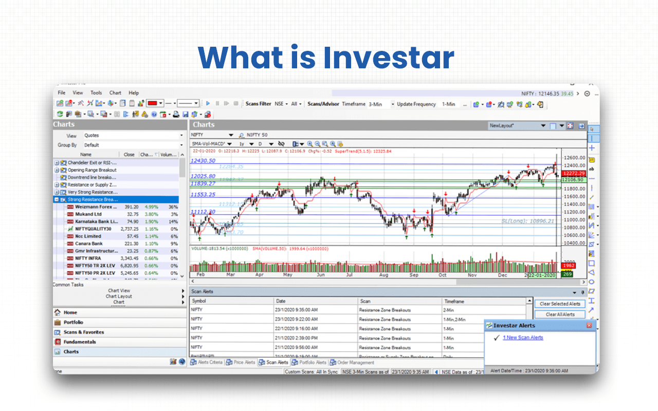 Investar Review (Data-Backed) 2026: Features, Pros vs Cons, Pricing ...