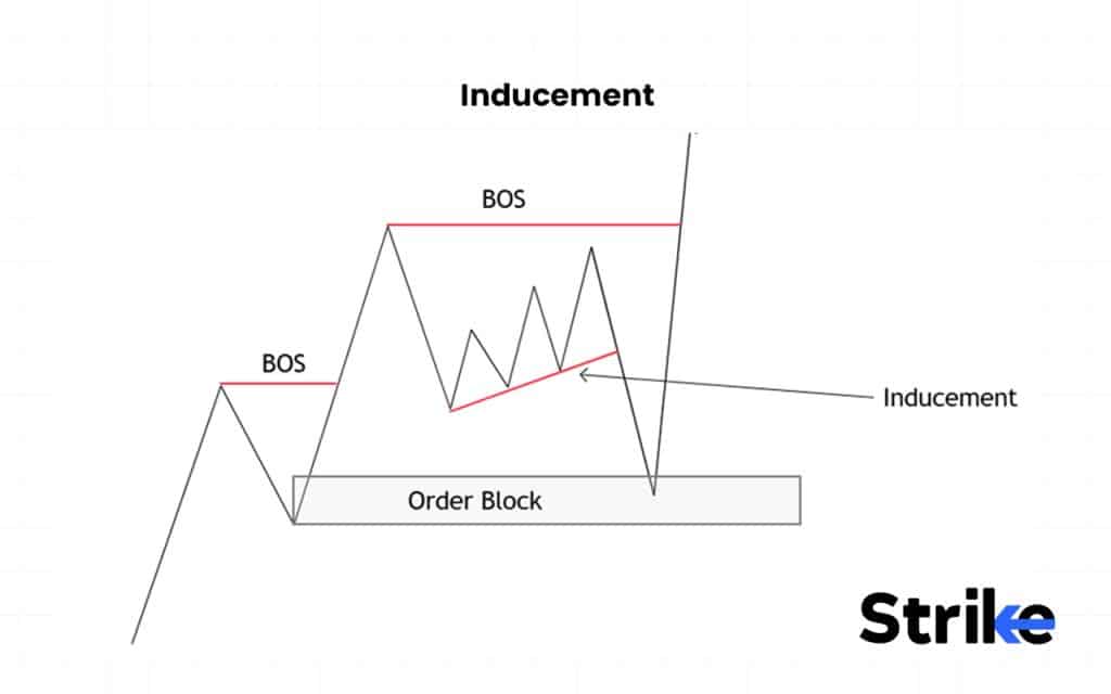 Smart Money Concepts (SMC): 12 Core Principals with Trading Guide