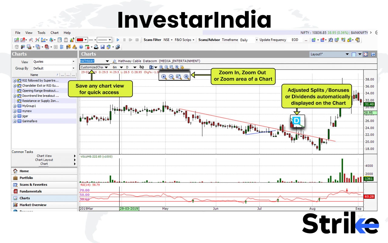 20 Essential Trading Softwares for Traders & Investors in India