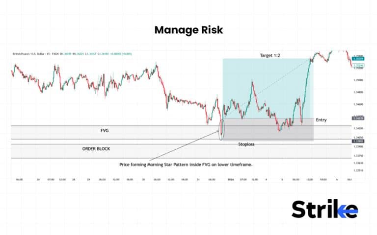 Break of Structure (BOS): Meaning, 5 Types, Trading Strategy with ...