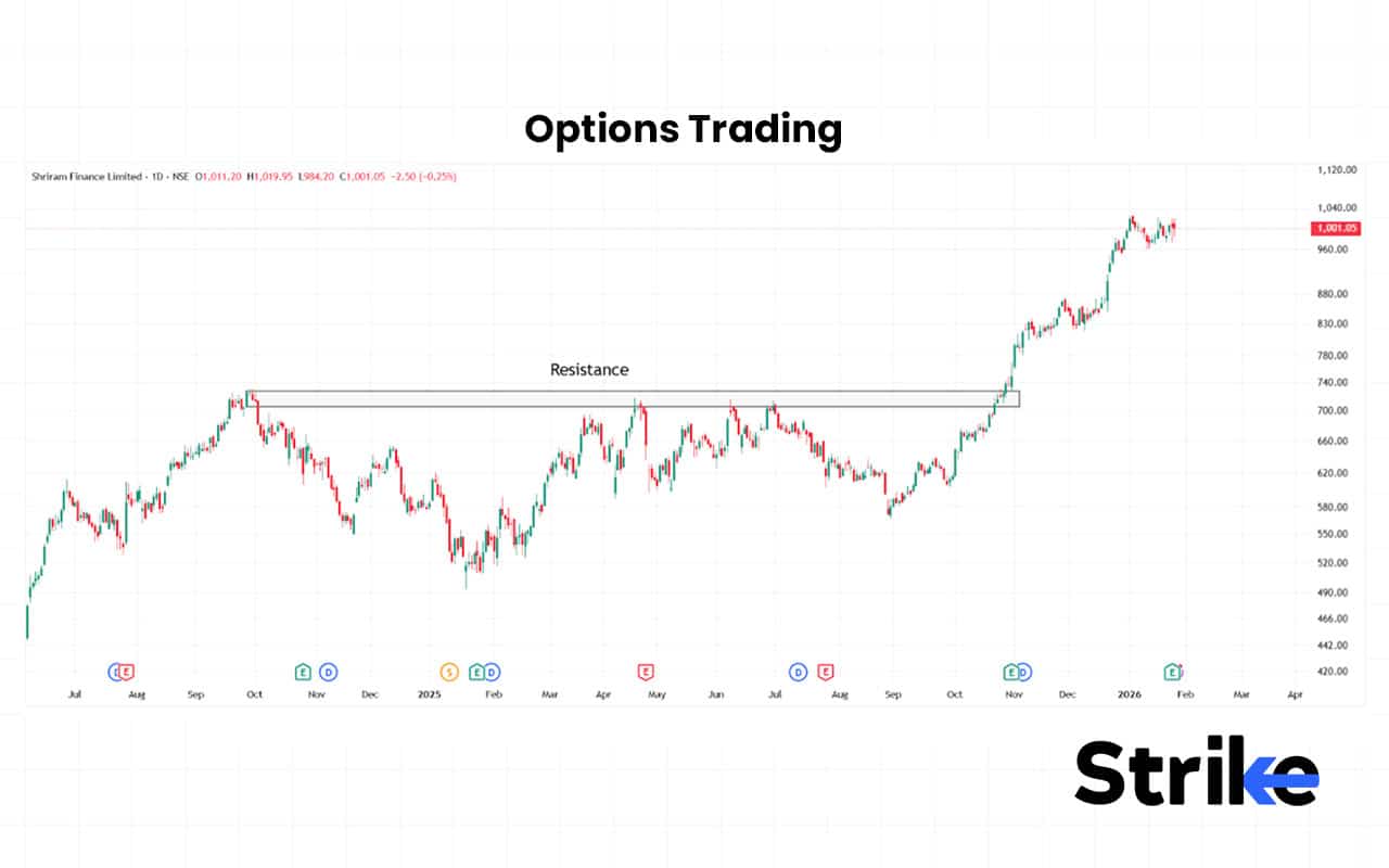 35 Types of Trading in The Stock Market - Complete Guide with Examples