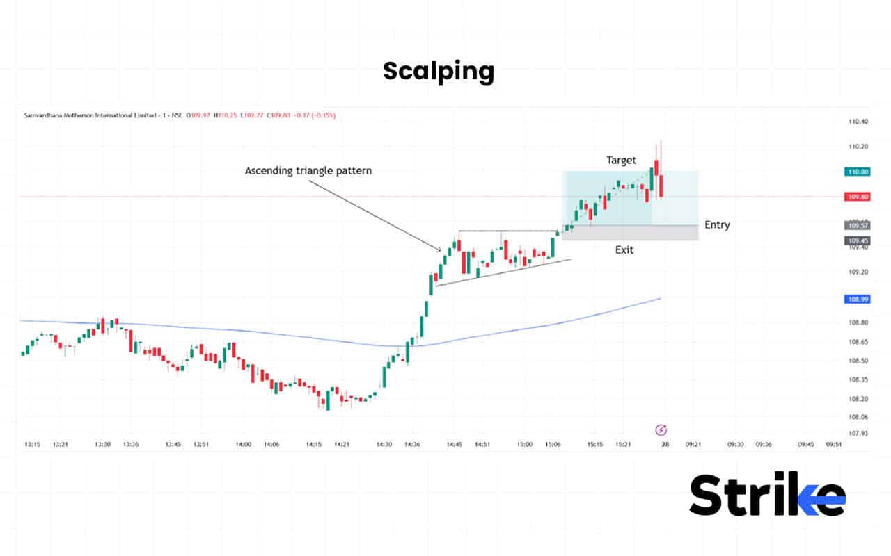 35 Types of Trading in The Stock Market - Complete Guide with Examples