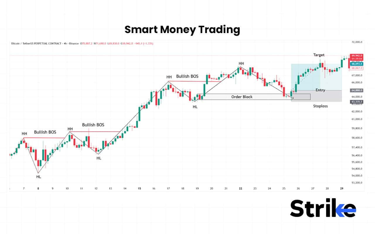 35 Types of Trading in The Stock Market - Complete Guide with Examples