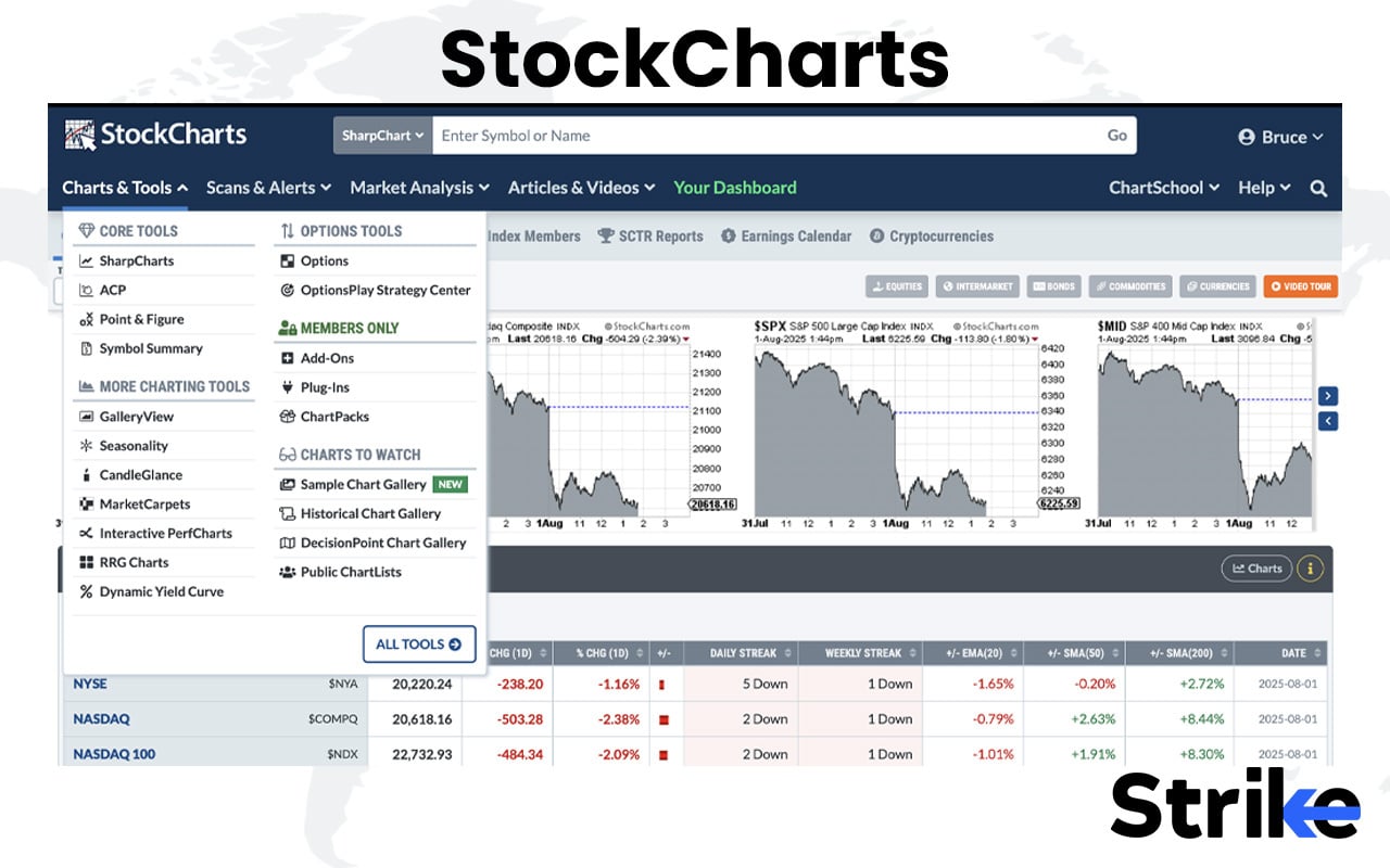 20 Essential Trading Softwares for Traders & Investors in India