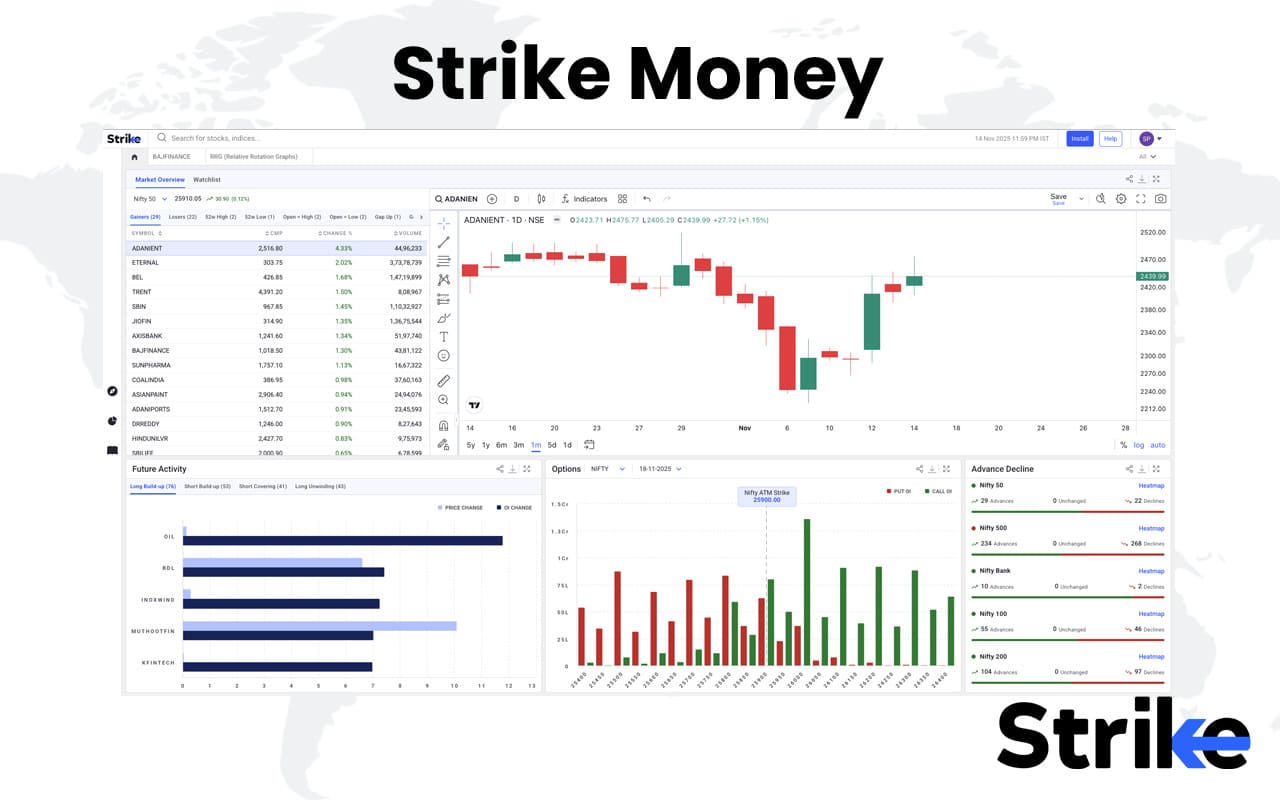 20 Essential Trading Softwares for Traders & Investors in India