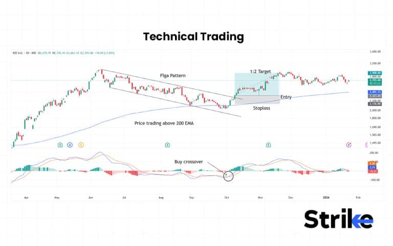 35 Types of Trading in The Stock Market - Complete Guide with Examples