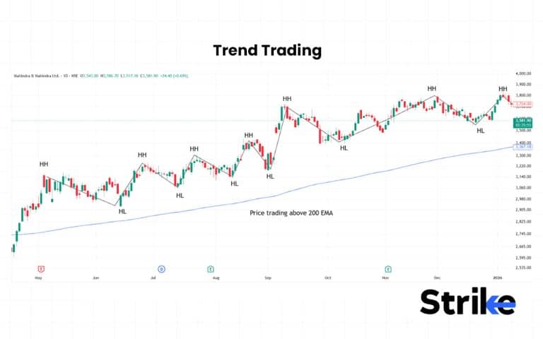 35 Types of Trading in The Stock Market - Complete Guide with Examples