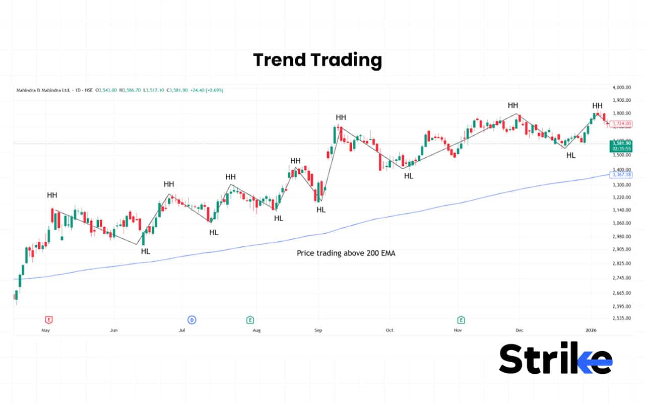 35 Types of Trading in The Stock Market - Complete Guide with Examples