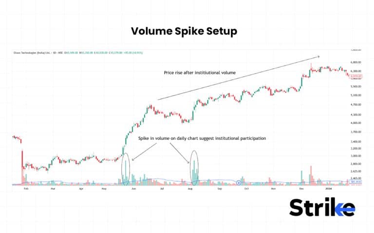18 Trading Setup to Follow: Essential Guide for Beginners, Intraday ...
