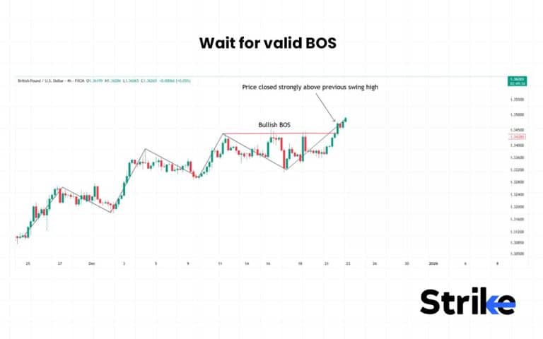 Break of Structure (BOS): Meaning, 5 Types, Trading Strategy with ...