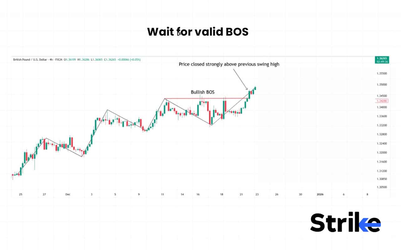 Break of Structure (BOS): Meaning, 5 Types, Trading Strategy with ...