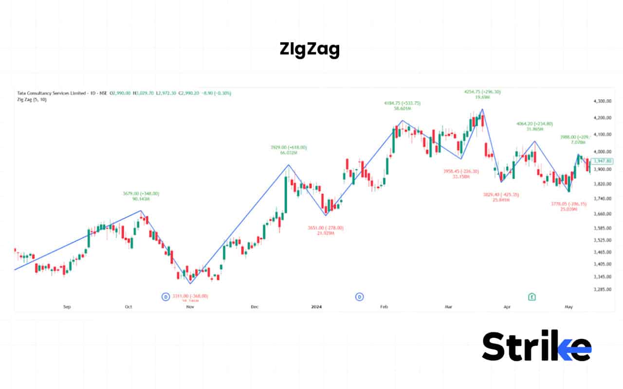 Break of Structure (BOS): Meaning, 5 Types, Trading Strategy with ...