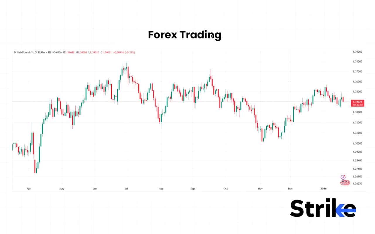70 Trading Strategies Used by Beginners and Professional Traders