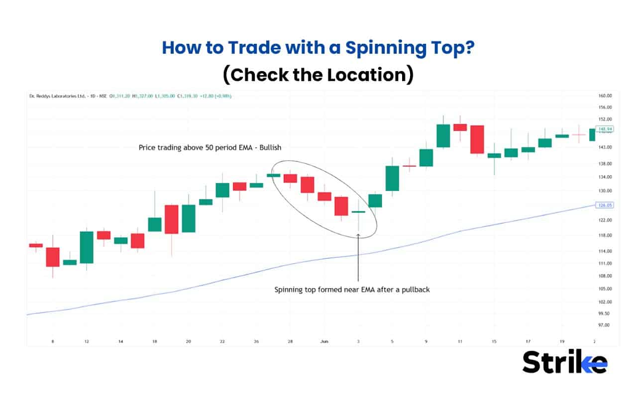 Spinning Top Candlestick Pattern Explained: Identification, Types ...
