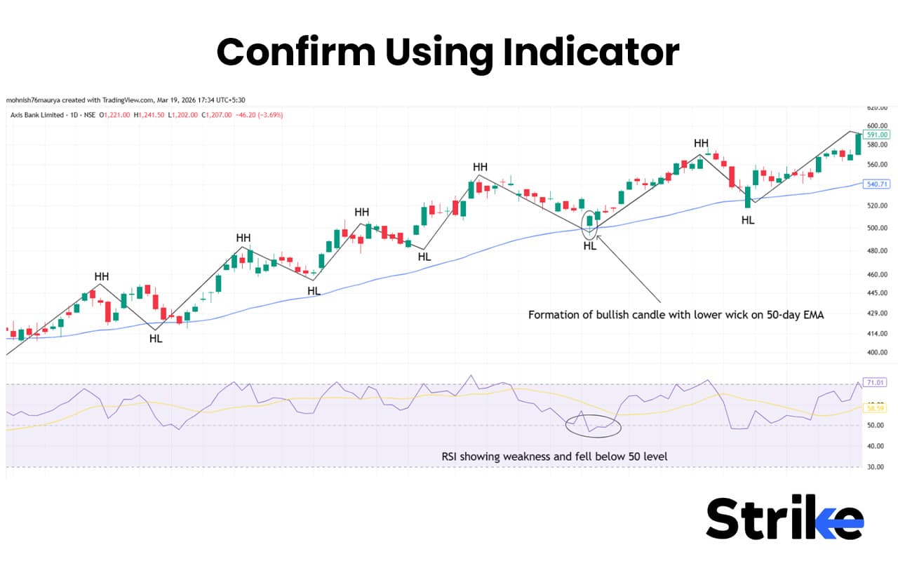 Pullback Trading: Causes, Identification, 4 Strategies, Best Timeframe