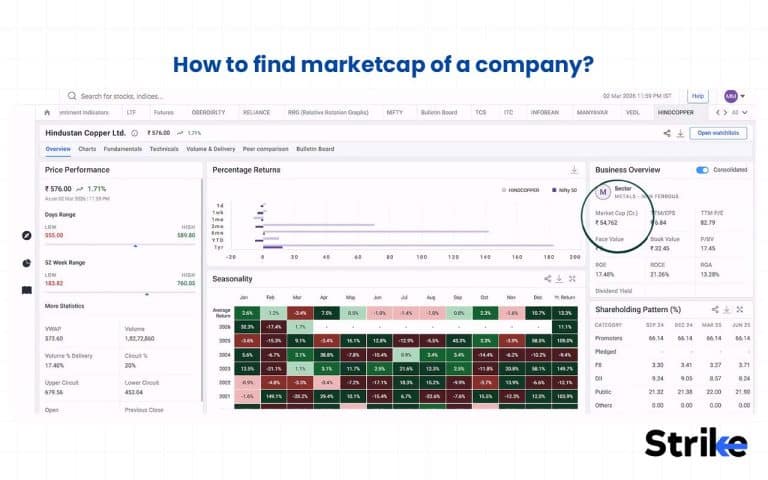 Market Cap: Definition, Types and Importance of Market Cap