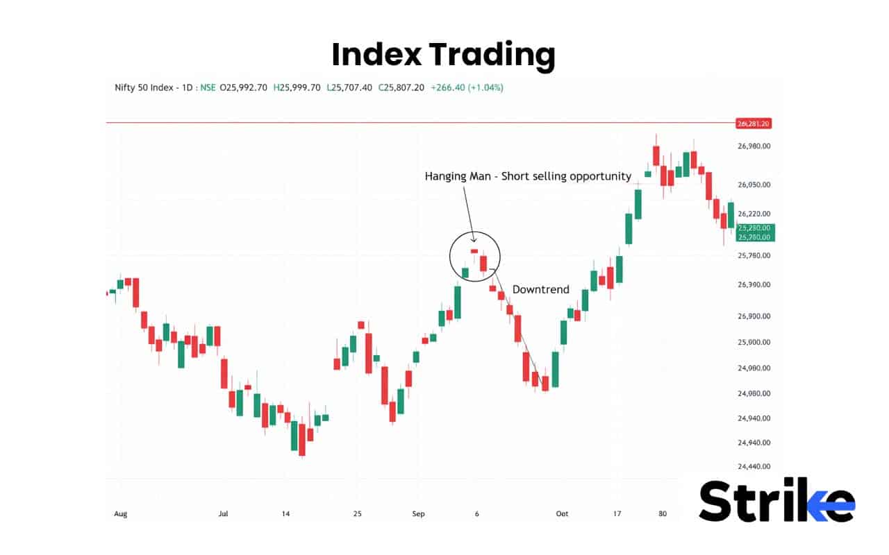 70 Trading Strategies Used by Beginners and Professional Traders