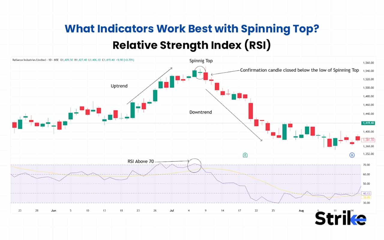 Spinning Top Candlestick Pattern Explained: Identification, Types ...