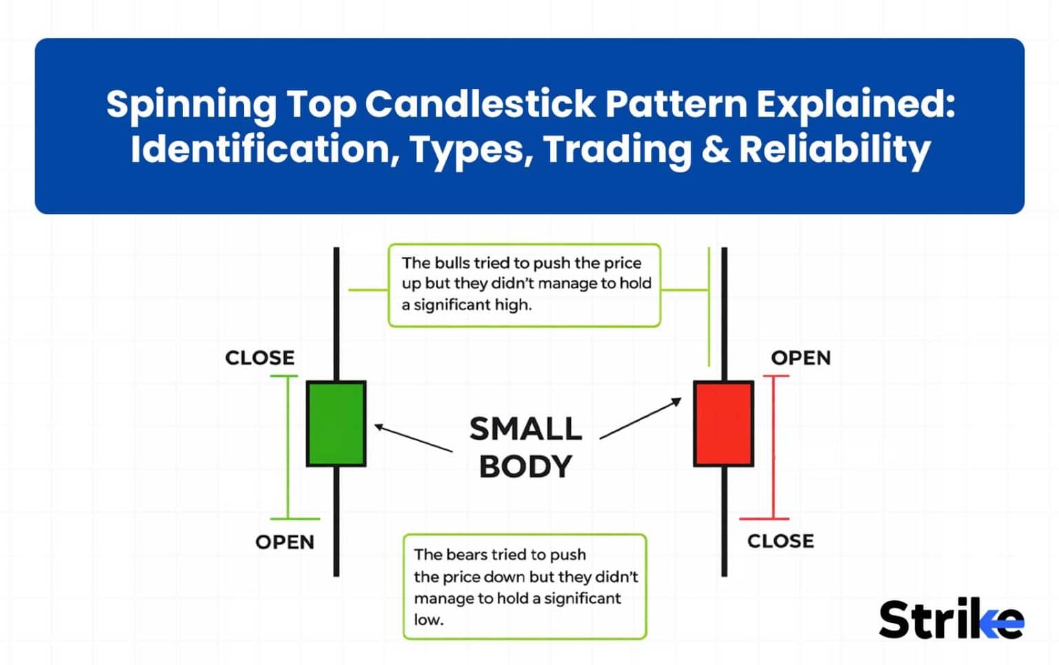 Protective Put: Overview, Example, Uses, Trading Guide, P&L, Risks