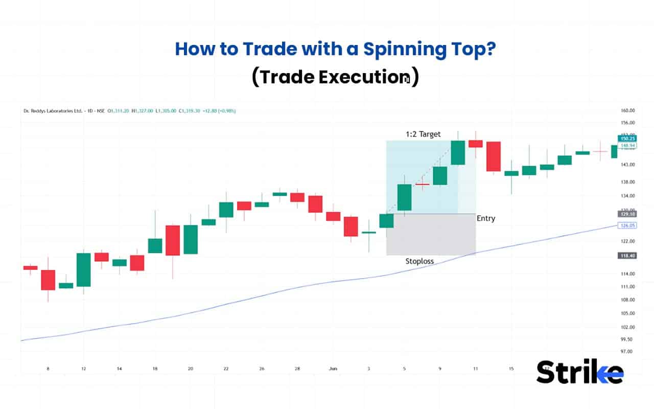 Spinning Top Candlestick Pattern Explained: Identification, Types ...