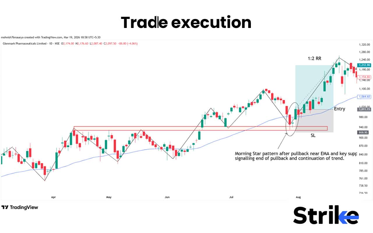 Pullback Trading: Causes, Identification, 4 Strategies, Best Timeframe