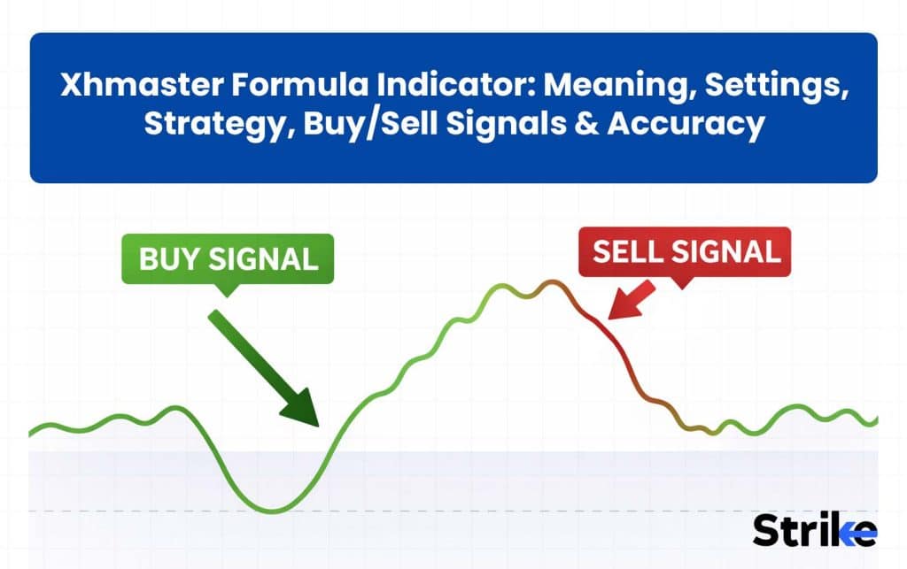 Xhmaster Formula Indicator: Meaning, Settings, Strategy, Buy/Sell ...