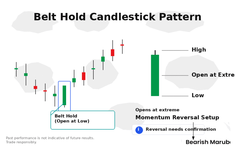 13 Single Candlestick Patterns with Trading Framework We Tested (PDF ...