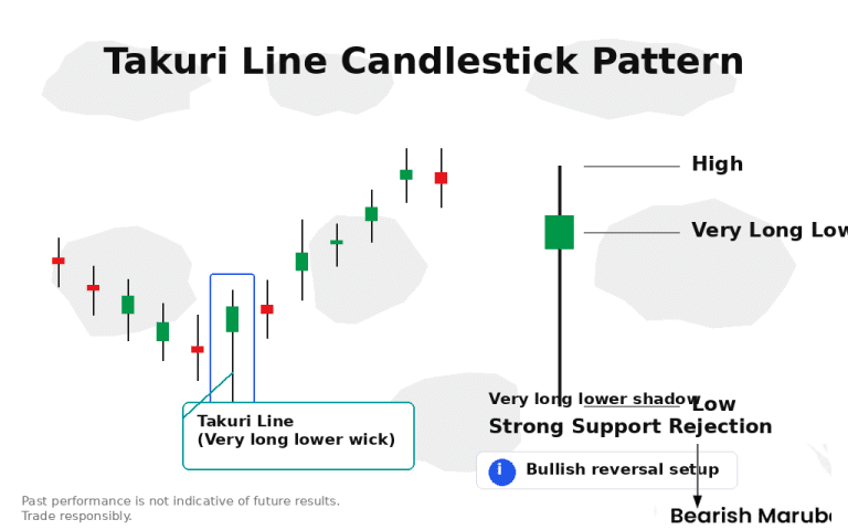 13 Single Candlestick Patterns with Trading Framework We Tested (PDF ...