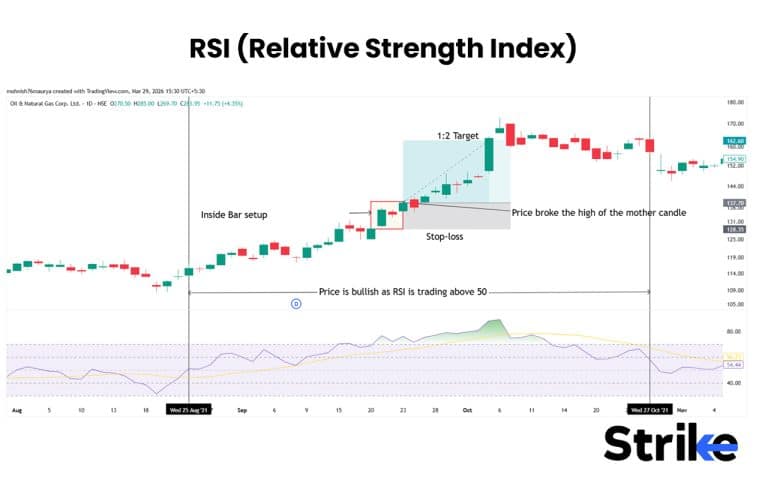 Inside Bar Candlestick Pattern: What is it, Identification, Trading ...