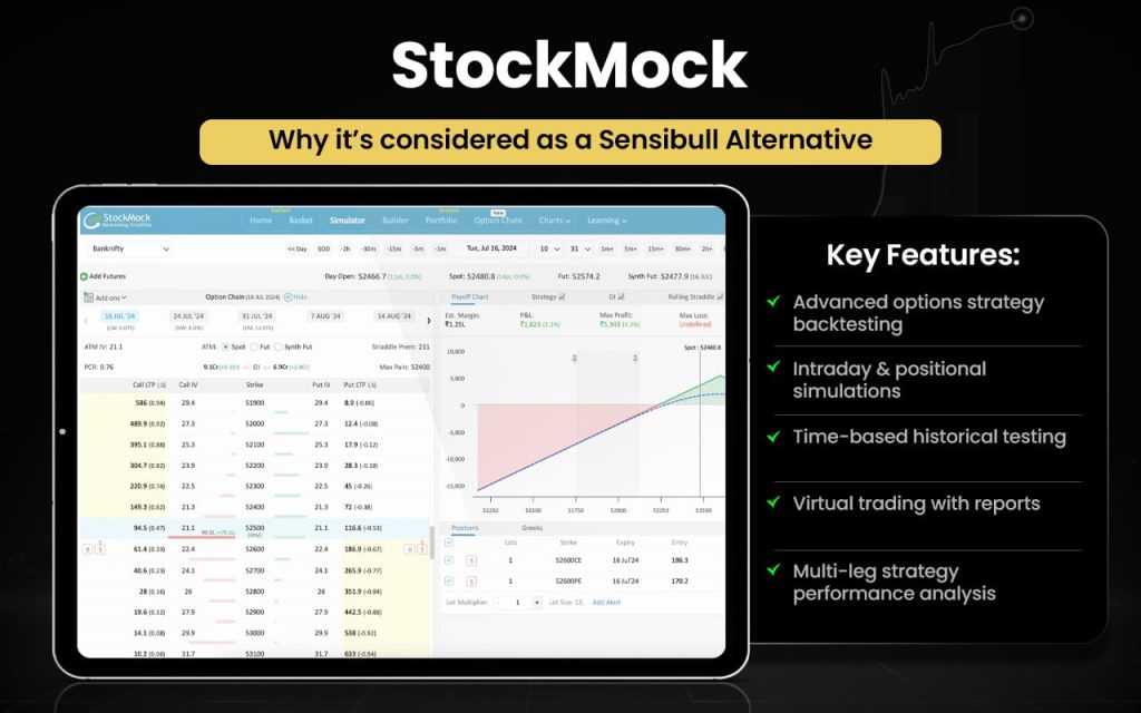 15 Sensibull Alternatives [Free+Paid] You Should Use in 2026