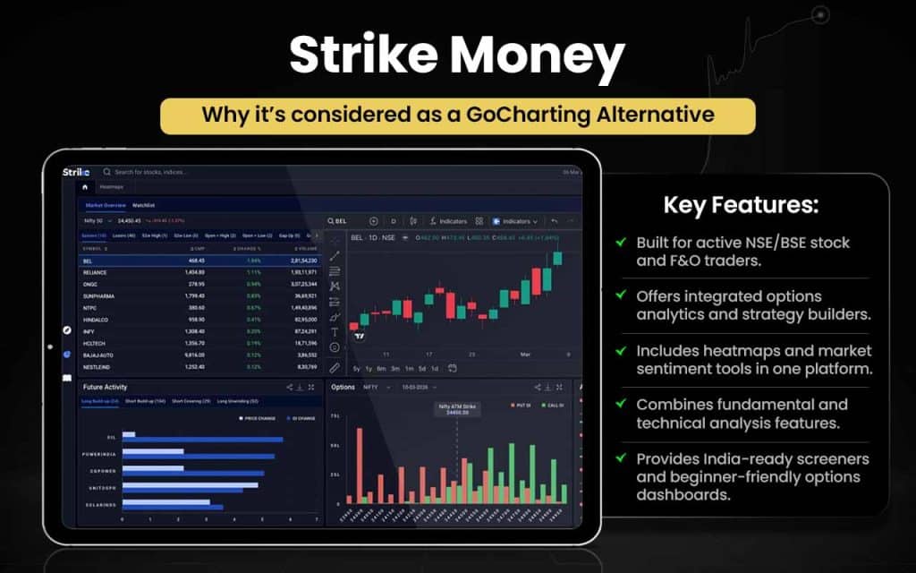 15 GoCharting Alternatives [Free+Paid] You Should Use in 2026 - Strike