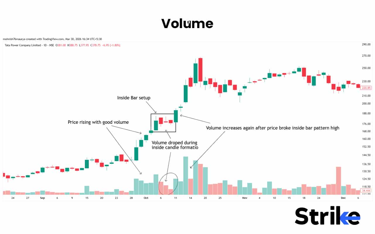 Inside Bar Candlestick Pattern: What is it, Identification, Trading ...