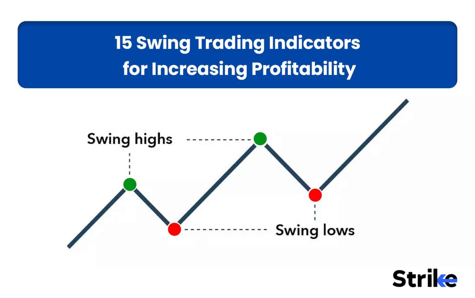 Strike Price: Overview, Importance, Right Price, Applications, Tools