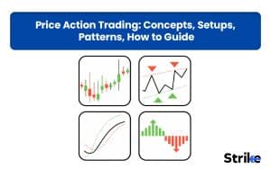 Price Action Trading: Concepts, Setups, Patterns, How to Guide